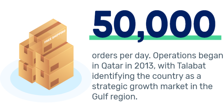A food delivery site passionate about convenience - MOTC Qatar’s ...